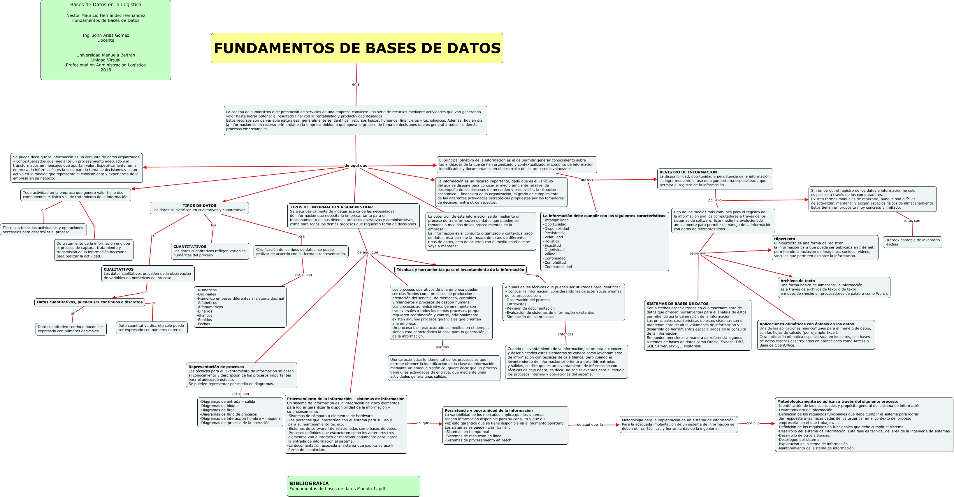 FUNDAMENTOS DE BASES DE DATOS